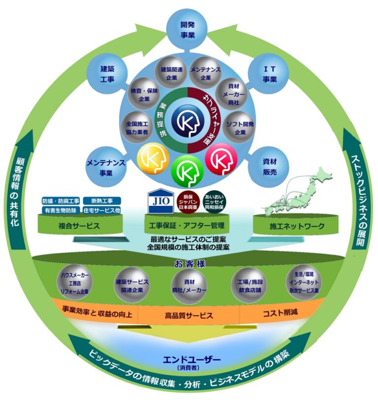 事業内容 | KANKYO GROUP